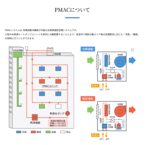 PMACのシステム構造と計装工事で行う作業内容を徹底解説します！ - 計装クエスト