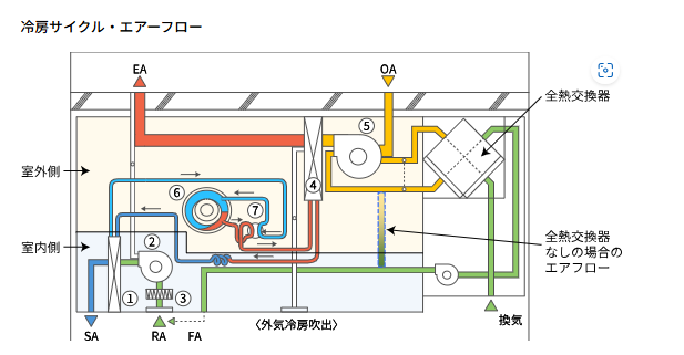PMACのシステム構造と計装工事で行う作業内容を徹底解説します！ - 計装クエスト